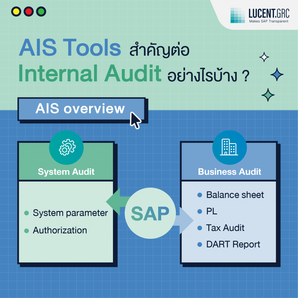 AIS Tools สำคัญต่อ Internal Audit อย่างไรบ้าง ? - Belusys Inc Official ...